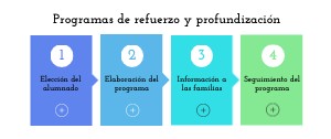 Programas de refuerzo y profundización ESO