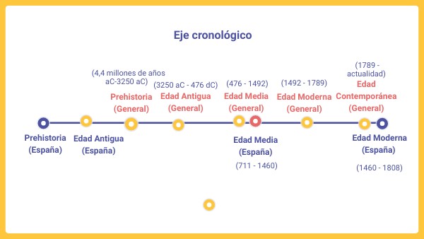 EJE CRONOLÓGICO