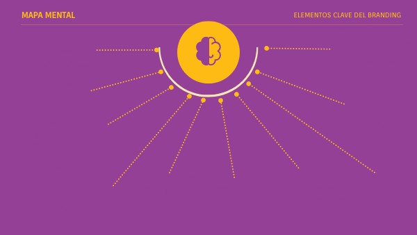 ELEMENTOS CLAVE DEL BRANDING | Genially