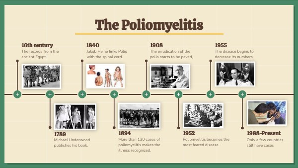Timeline Poliomyelitis | Genially