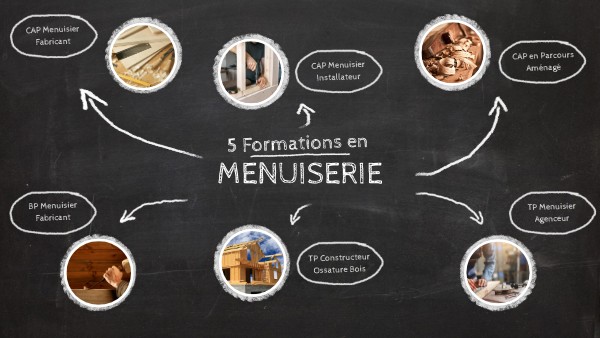 Formations en menuiserie