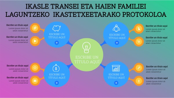 IKASLE TRANS - Jarduteko protokoloa