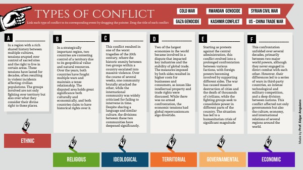 Types of conflict | Genially