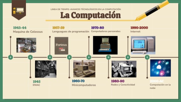 Timeline Educación