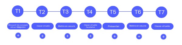 Copie - formation DIAON script