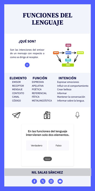 Funciones del Lenguaje | Genially