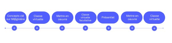 Copie - Copie - formation DIAON script