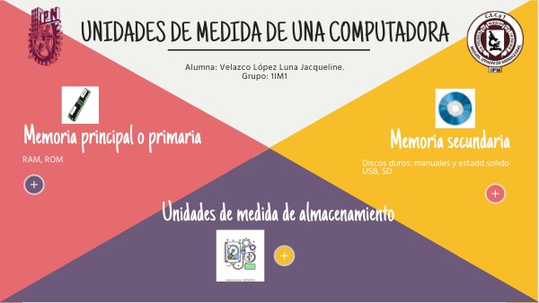Infografía de las unidades de medida de una computadora