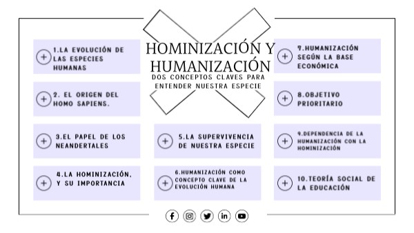 Hominización y humanización | Genially