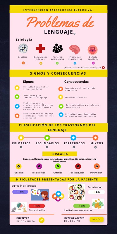 Problemas de lenguaje