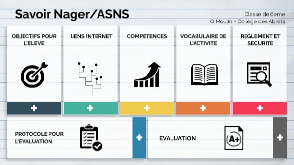 Savoir Nager/Natation - 6ème | Genially