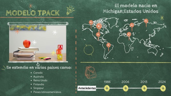 Infografia Modelo TPACK | Genially
