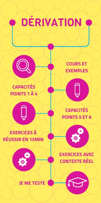 STMG - Dérivation- | Genially