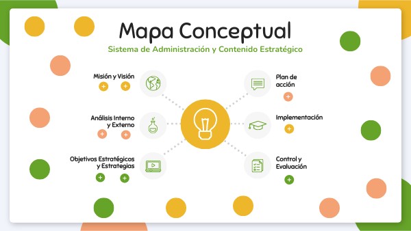 Mapa Conceptual | Genially