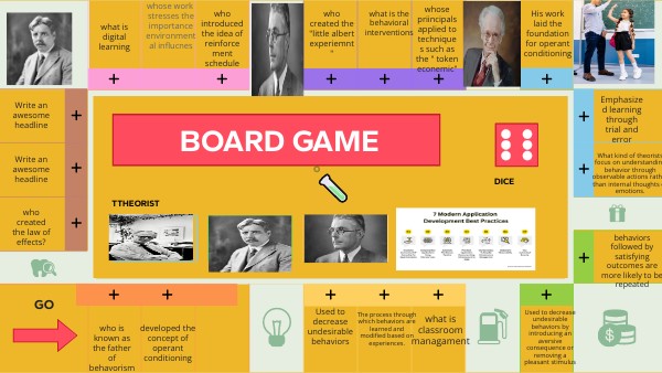 behaviorist theorist Board Game | Genially