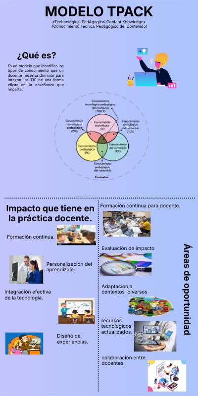 MODELO TPACK | Genially