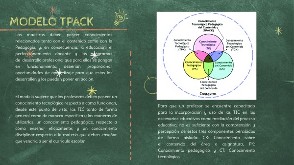 Infografia Modelo TPACK | Genially