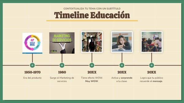 evolución del marketing | Genially