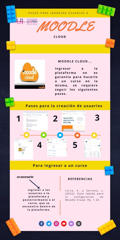 Usuarios en un Curso de Moodle Cloud