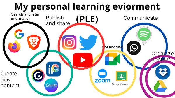 PLE