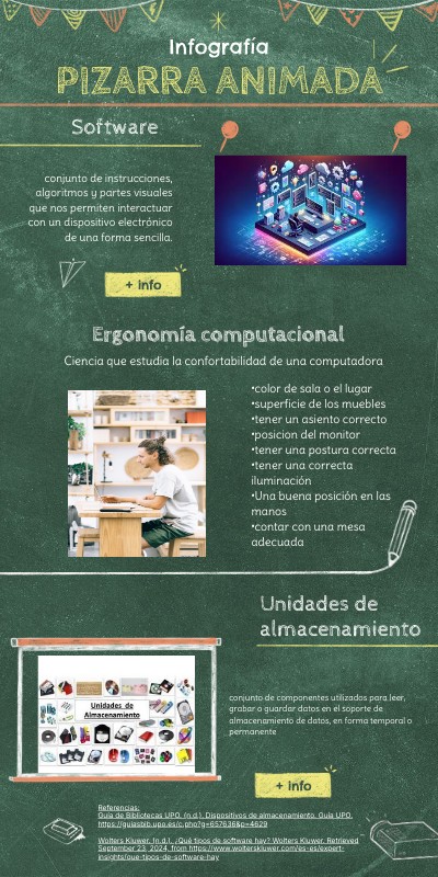 Infografia computación | Genially