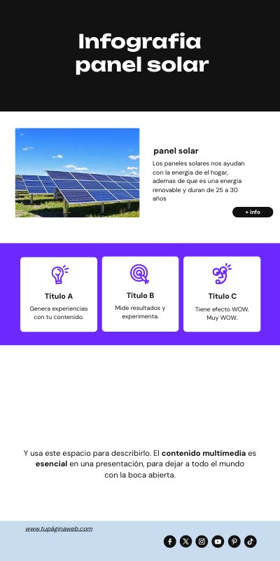 Infografía panel solar
