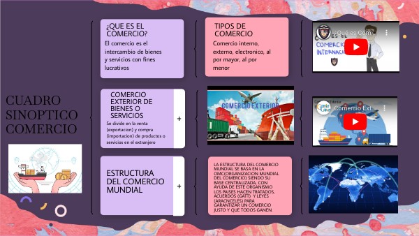 Cuadro sinóptico Comercio Horacio Arturo Delgado | Genially