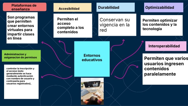 Mapa Conceptual Educación Superior | Genially