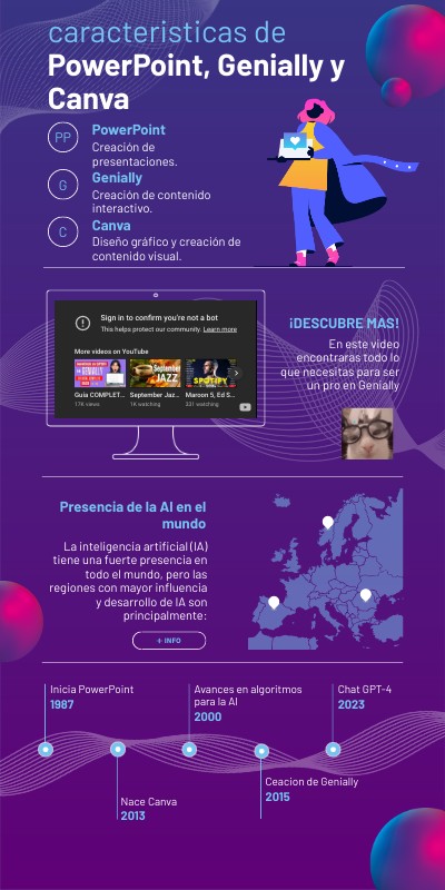 Infografia Herramientas Digitales | Genially