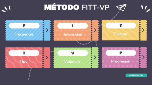 Método Fitt vp | Genially