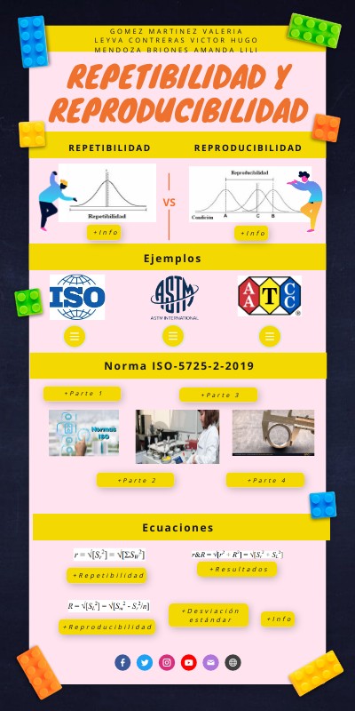 REPETIBILIDAD Y REPRODUCIBILIDAD | Genially