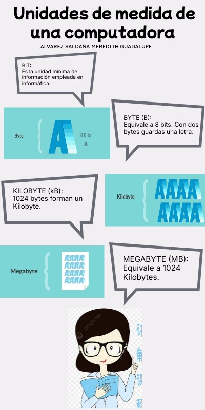 UNIDADES DE MEDIDA DE UNA COMPUTADORA.