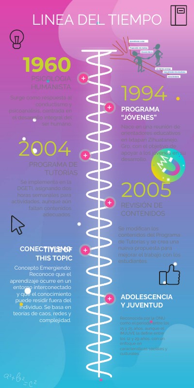 PHYSICS TIMELINE VIBRANT