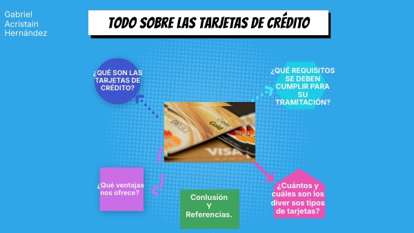Mapa Tarjetas de Crédito