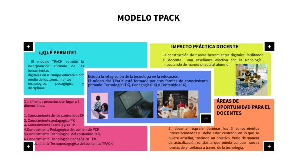 MODELO TPACK | Genially