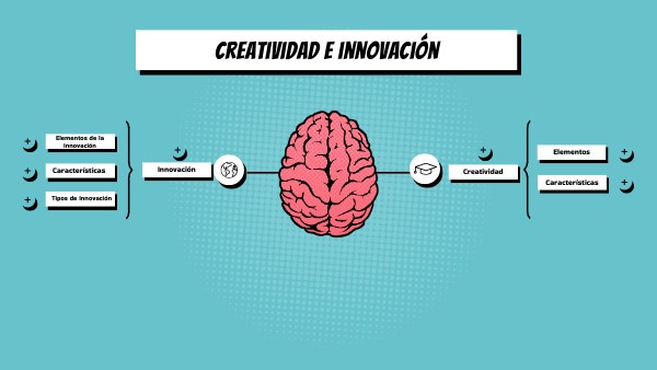 Mapa Mental Creatividad e Innovación | Genially