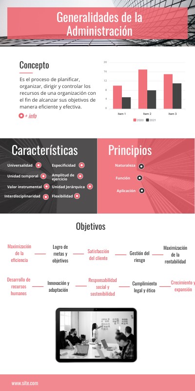 Generalidades de la administración | Genially