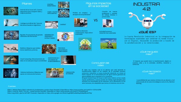 Copy - Copy - Robot Infographic