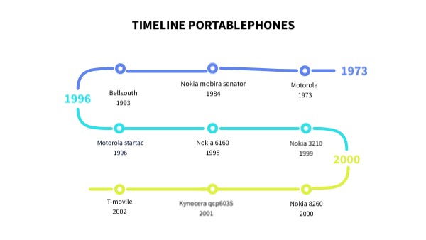 Timeline telephones