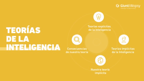 TEORIAS DE LA INTELIGENCIA | Genially
