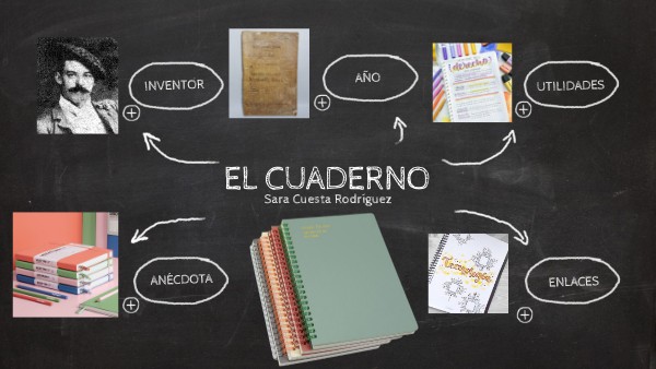 Lista pizarra