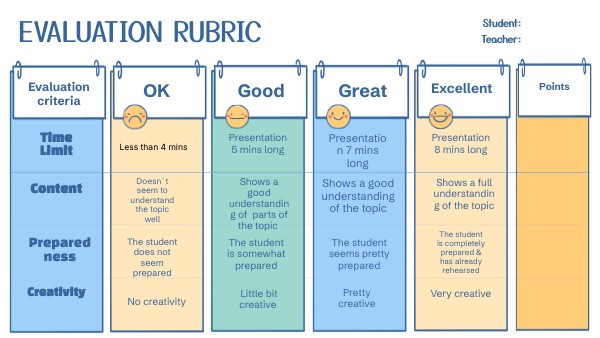 EVALUATION RUBRIC