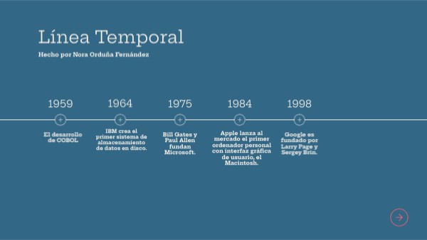 Línea Temporal | Genially