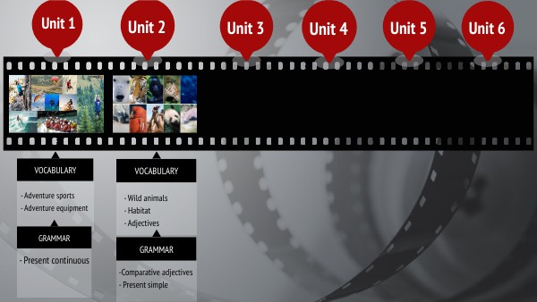 Units - Kids Can | Genially