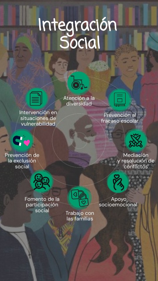 Infografía integración social | Genially