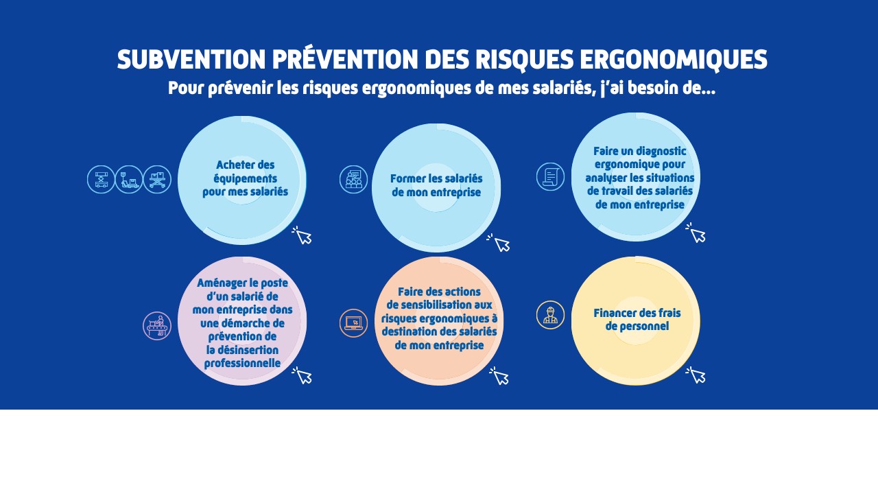 Copie - Subvention prévention des risques ergonomiques Carsat Bretagne | Genially