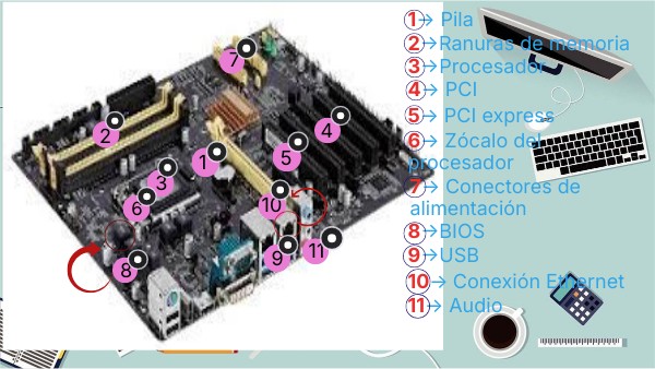 Presentación Placa Base | Genially