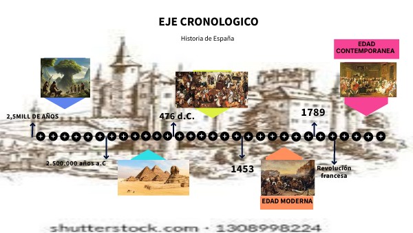 EJE CRONOLOGICO | Genially