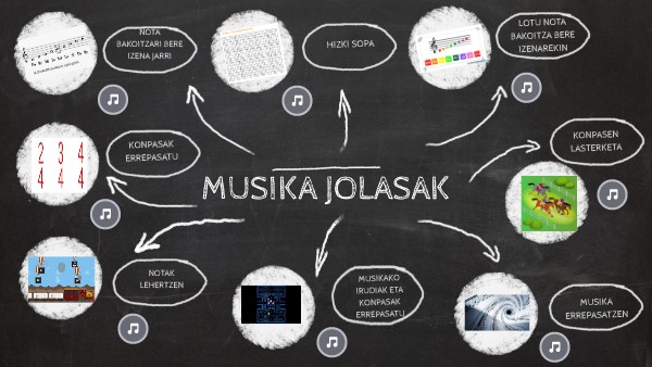 MUSIKA JOLASAK