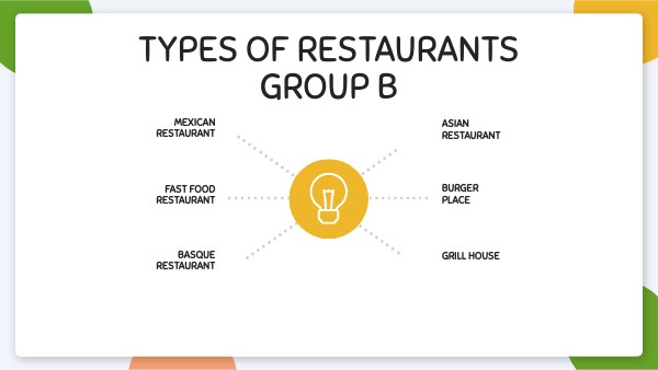 TYPES OF RESTAURANTS GROUP B